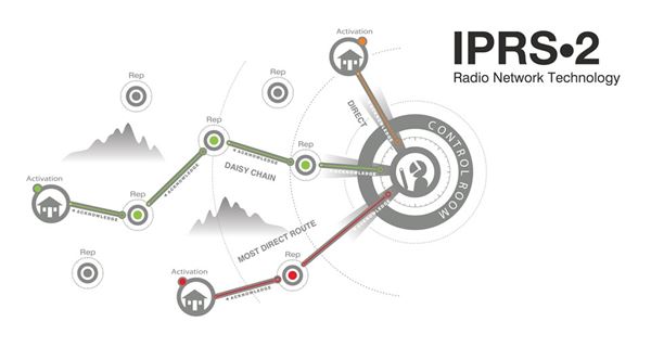 Security.co.za - Find Security Firms in South Africa