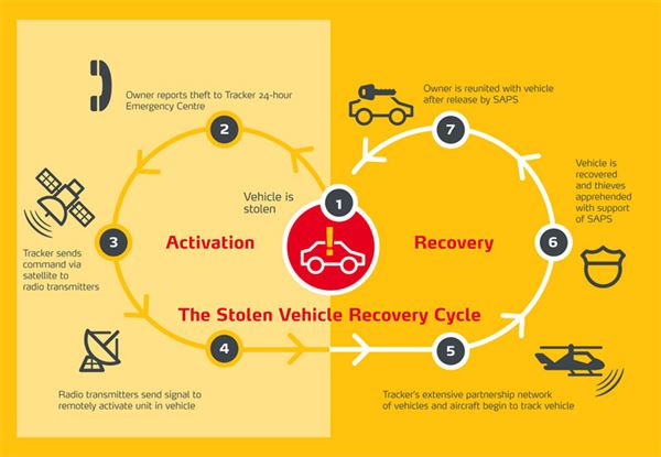 Tracker Connect Pty Ltd